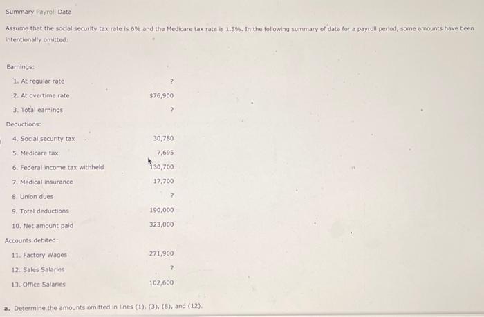 Solved Summary Payroll Data Assume that the social security | Chegg.com