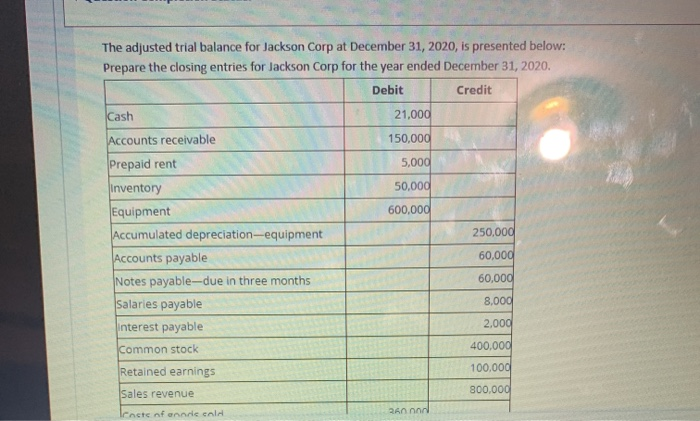 Solved The adjusted trial balance for Jackson Corp at | Chegg.com