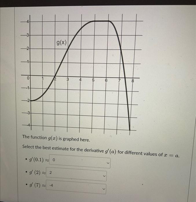 Solved The function g(x) is graphed here. Select the best | Chegg.com