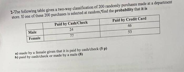 Solved 2-The following table gives a two-way classification | Chegg.com