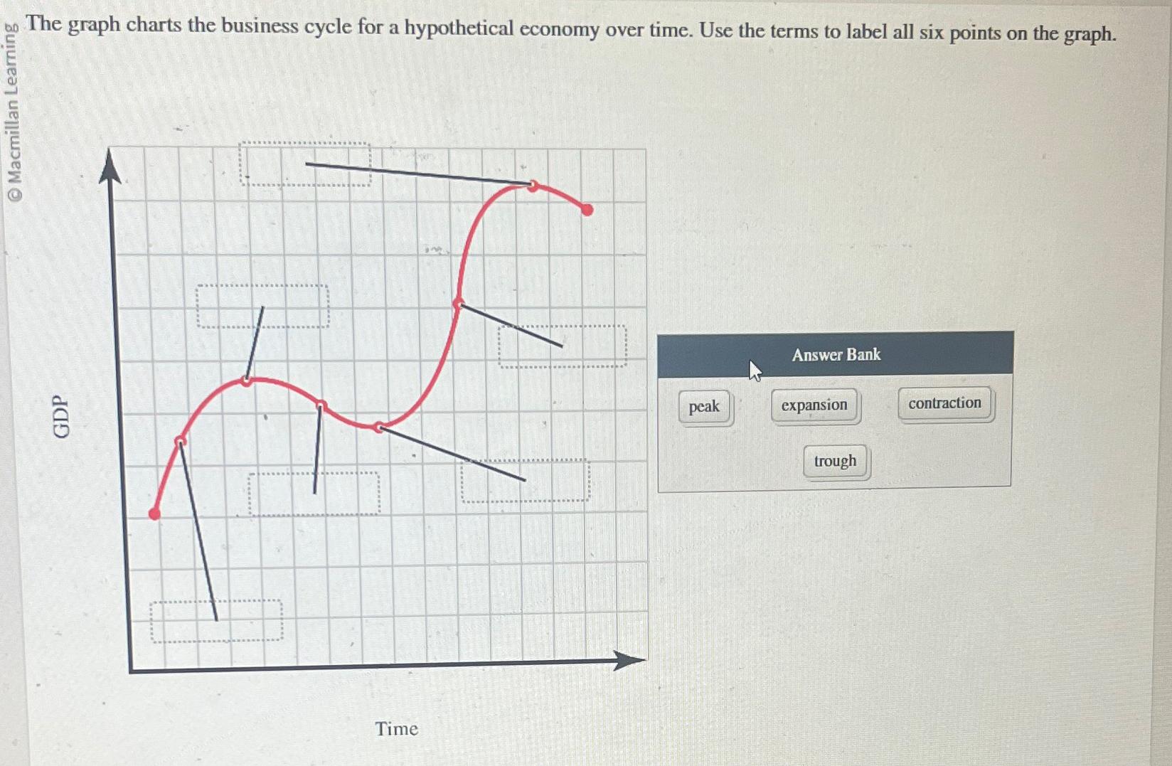 Solved The graph charts the business cycle for a | Chegg.com