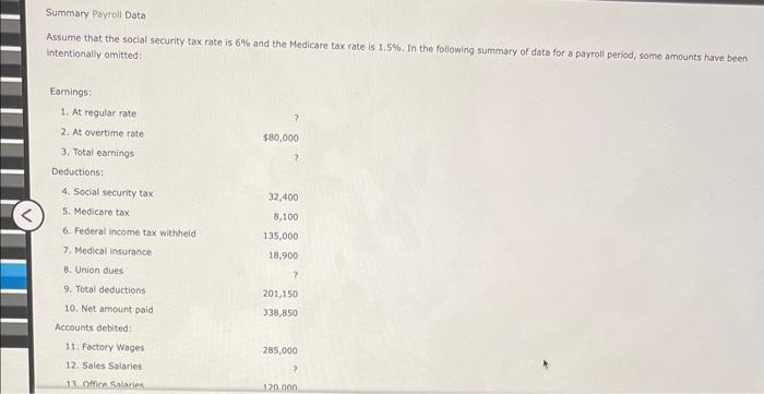 Solved summary Payroll Data Assume that the social security | Chegg.com