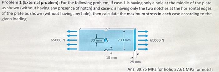 Solved Problem 1 (External problem): For the following | Chegg.com