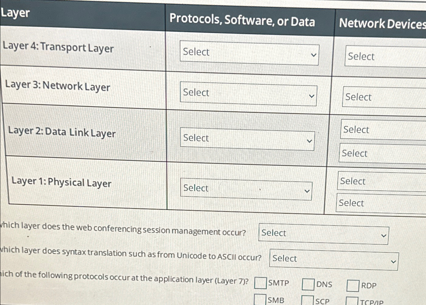 Solved \table[[Layer,Protocols, Software, or Data,Network | Chegg.com