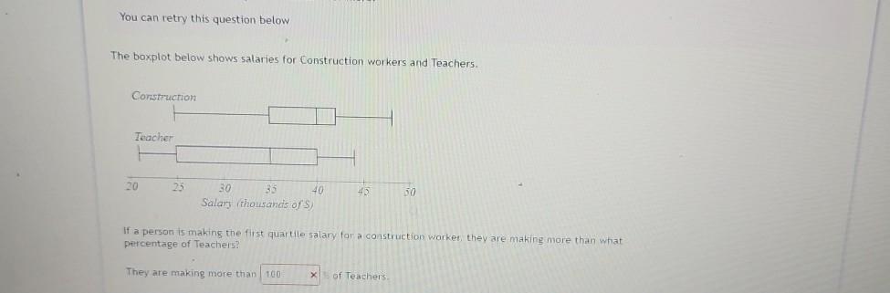 Solved You can retry this question belowThe boxplot below | Chegg.com