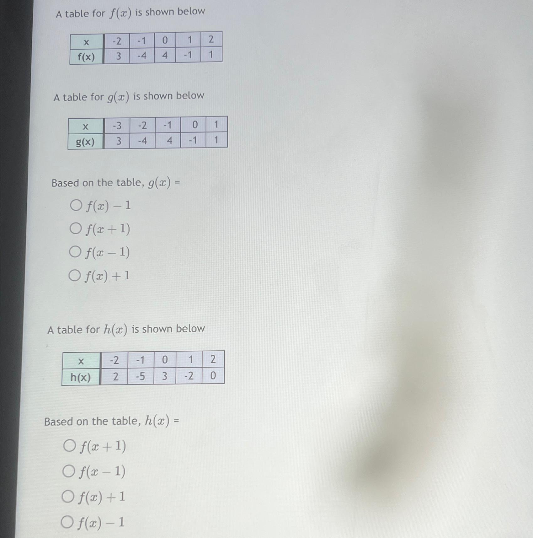 Solved A table for f(x) ﻿is shown | Chegg.com