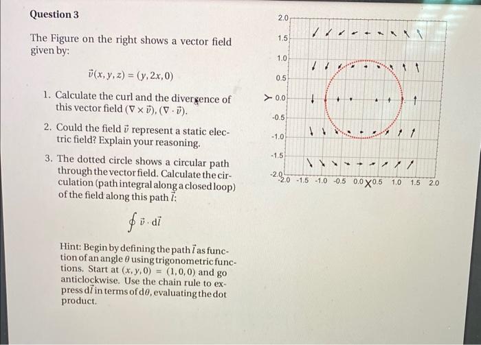 Solved The Figure on the right shows a vector field given | Chegg.com