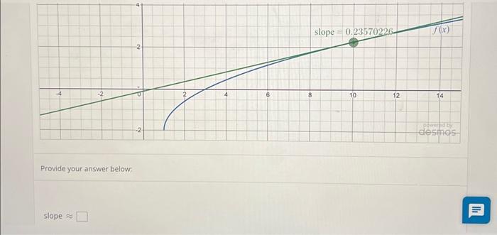 Solved The graph below shows f(x). Use the graph to estimate | Chegg.com