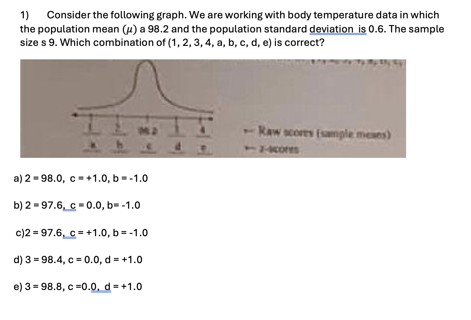 Solved Consider the following graph. We are working with | Chegg.com