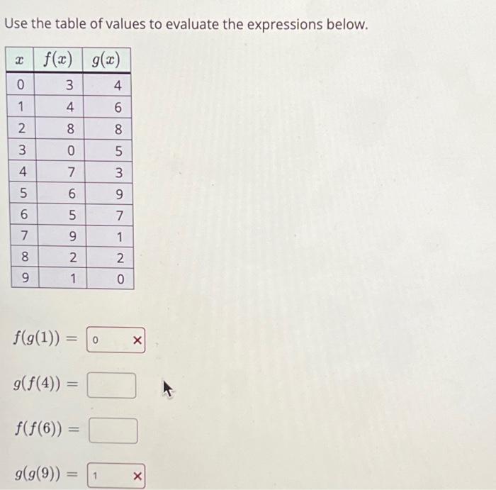 Solved Use the table of values to evaluate the expressions | Chegg.com