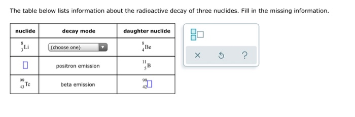 Solved The table below lists information about the | Chegg.com