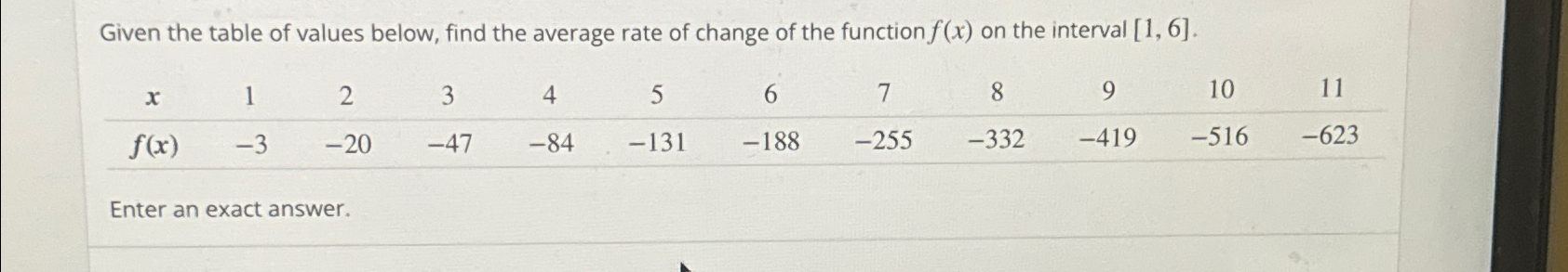 Solved Given the table of values below, find the average | Chegg.com