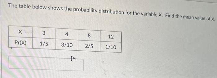 Solved The table below shows the probability distribution | Chegg.com