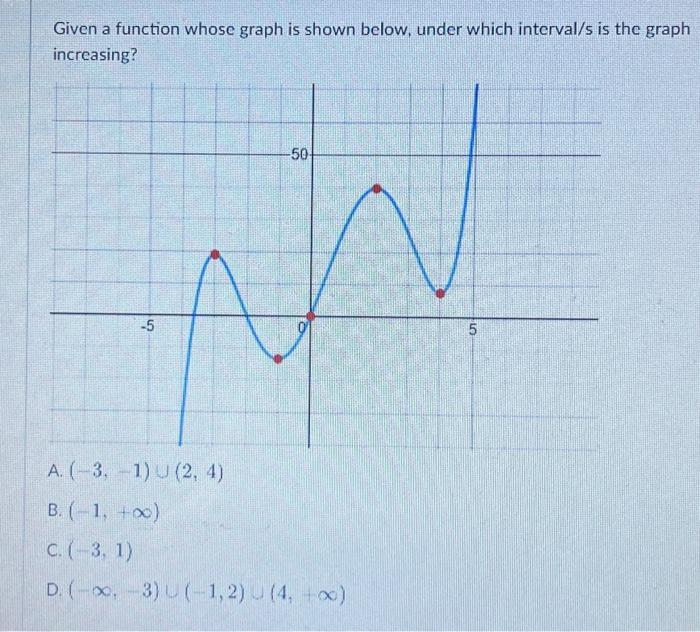 Solved Given a function whose graph is shown below, under | Chegg.com