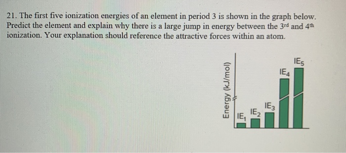 Solved 21. The first five ionization energies of an element | Chegg.com
