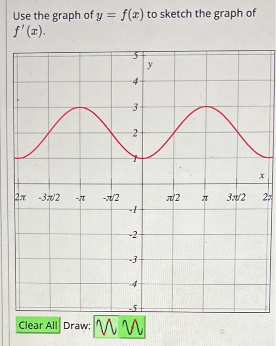 Solved Use the graph of y=f(x) to sketch the graph of f′(x). | Chegg.com