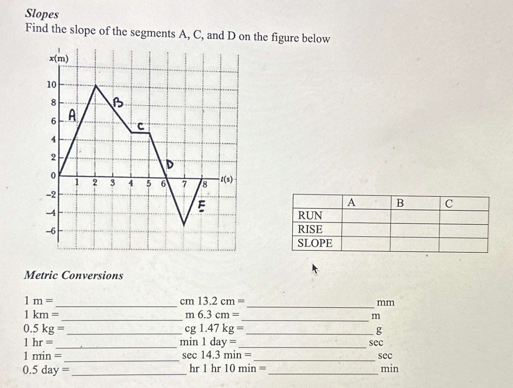 Solved SlopesFind the slope of the segments A, ﻿C, ﻿and D on | Chegg.com