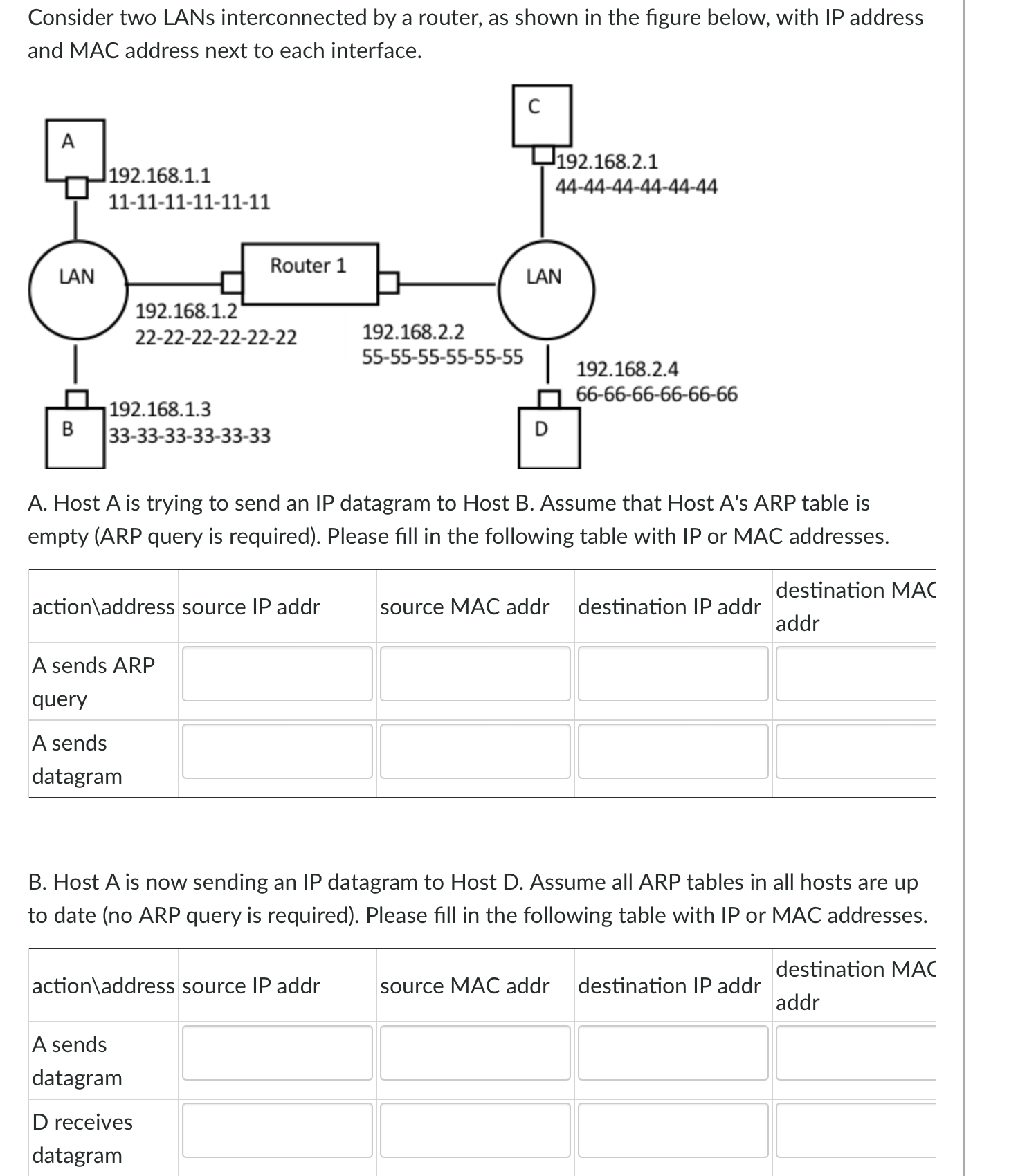 Solved Consider two LANs interconnected by a router, as | Chegg.com