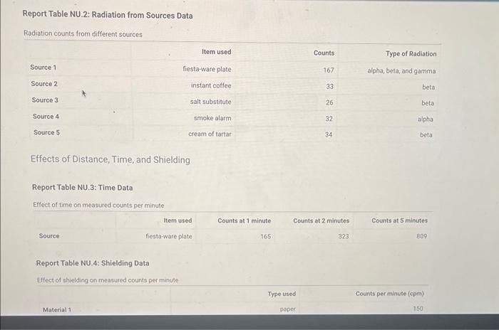 Solved Report - Nuclear Radiation (2pts) Nuclear Radiation | Chegg.com