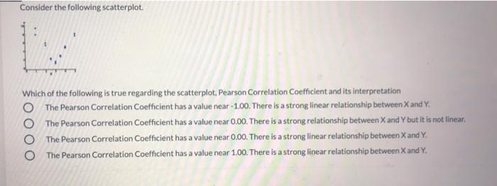 Solved Consider the following scatterplot. Which of the | Chegg.com