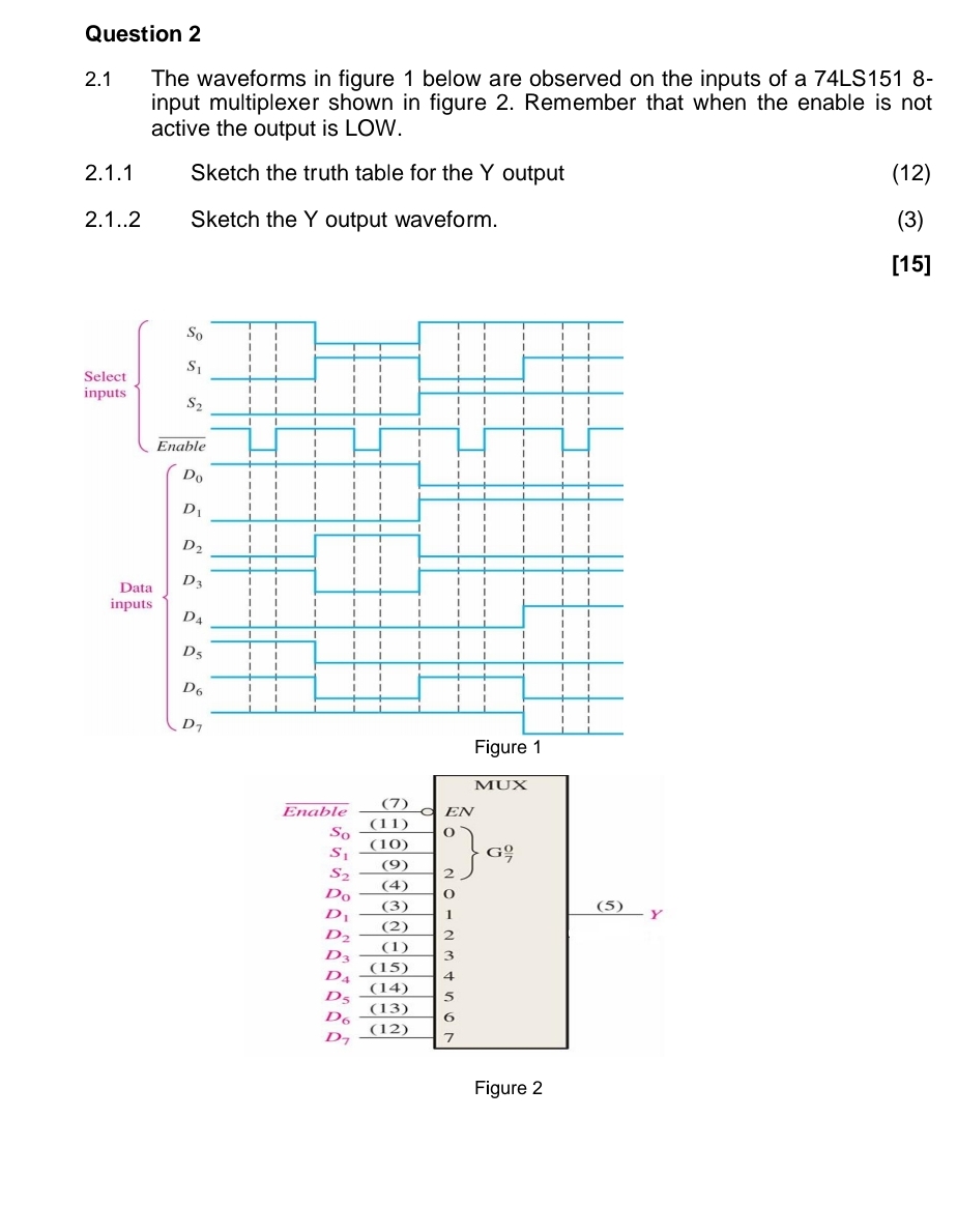Question 22.1 ﻿The waveforms in figure 1 ﻿below are | Chegg.com