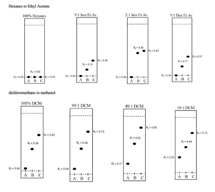Solved Laber tre TLC pluses with the distences used so | Chegg.com