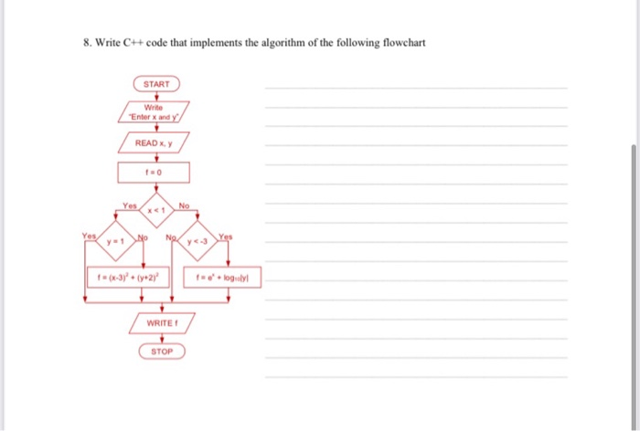 Solved 8. Write C++ code that implements the algorithm of | Chegg.com