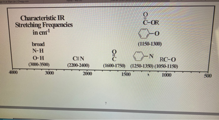 Solved 16. Draw the structures of Compound 16 a. and 16b. | Chegg.com