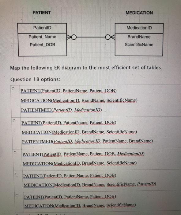 Solved PATIENT MEDICATION PatientID MedicationID BrandName | Chegg.com
