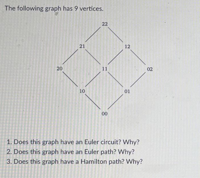 Solved The following graph has 9 vertices. 1. Does this | Chegg.com