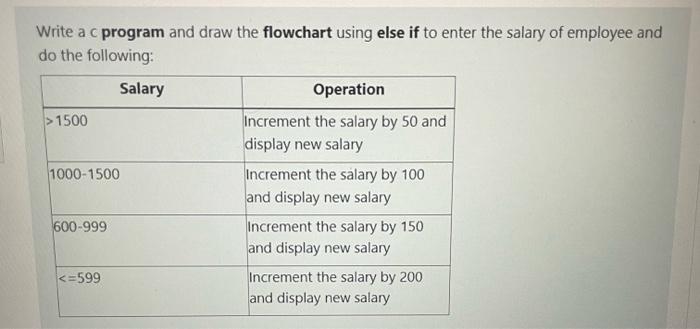 Solved Write A C Program And Draw The Flowchart Using Else