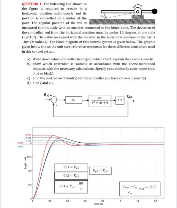 Solved QUESTION 1. The balancing rod shown in the figure is | Chegg.com