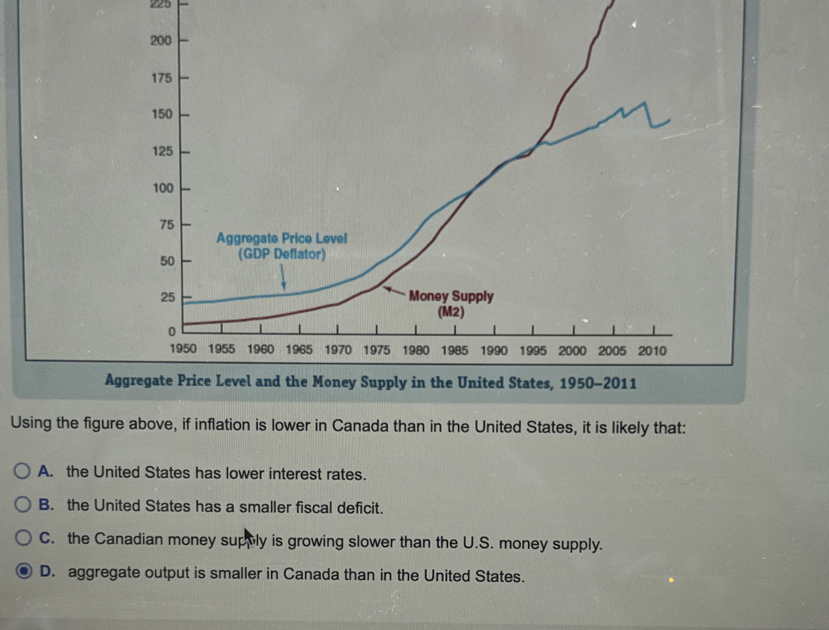 Solved Aggregate Price Level and the Money Supply in the | Chegg.com