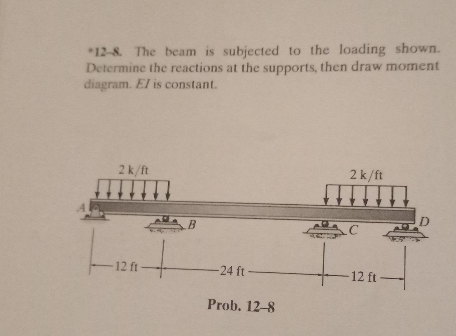 Solved *12-8. The beam is subjected to the loading shown. | Chegg.com