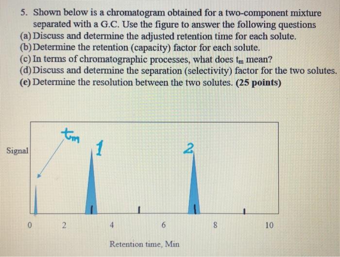 Solved 5. Shown below is a chromatogram obtained for a | Chegg.com