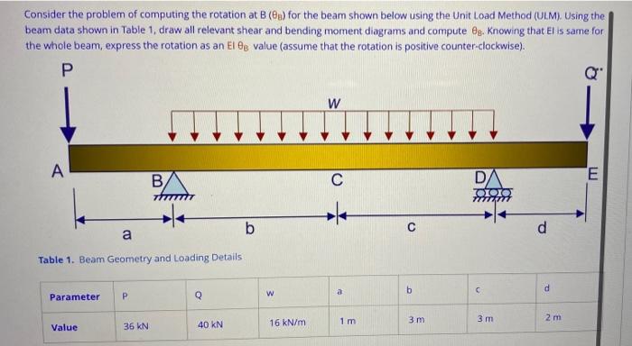 Solved Consider the problem of computing the rotation at | Chegg.com