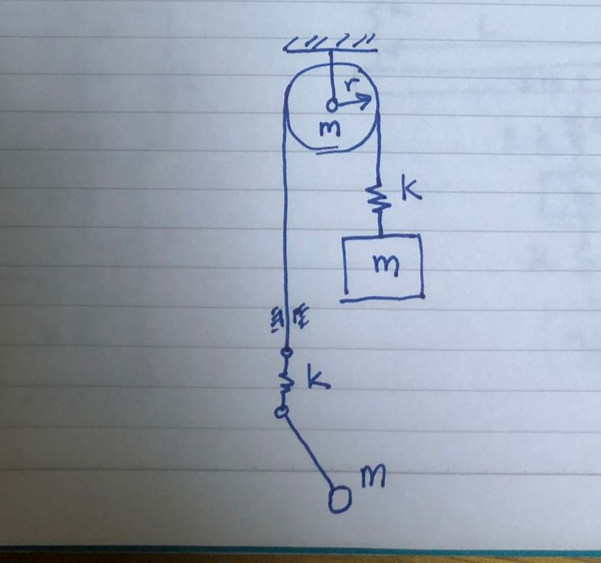 Solved Find equation of motion for each method : Newton, | Chegg.com