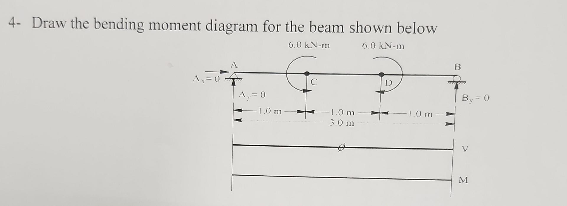 Solved 4- Draw the bending moment diagram for the beam shown | Chegg.com