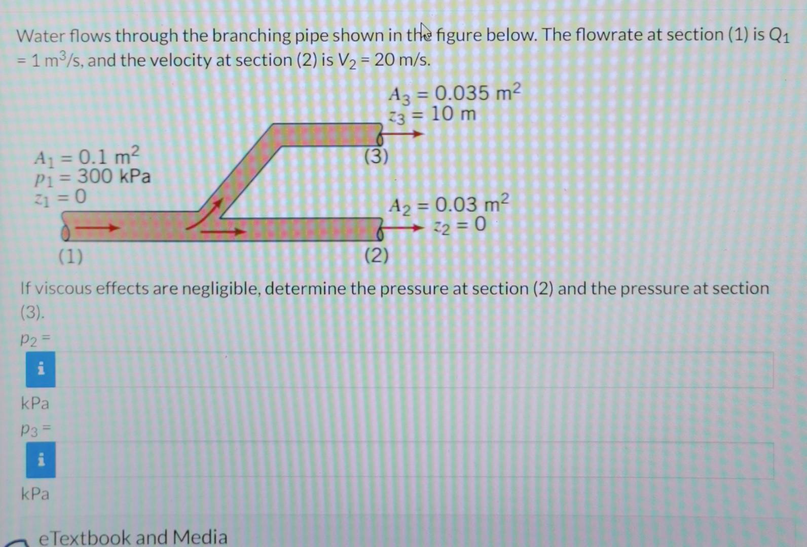 Solved Water flows through the branching pipe shown in the | Chegg.com