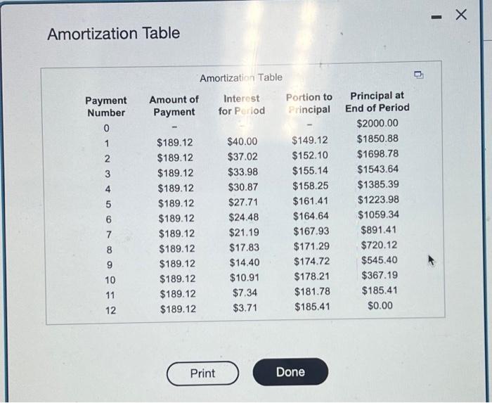 Solved Use the amortization table to determine how much of | Chegg.com