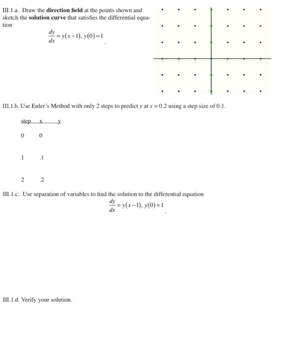 Solved III.1.a. Draw the direction field at the points shown | Chegg.com