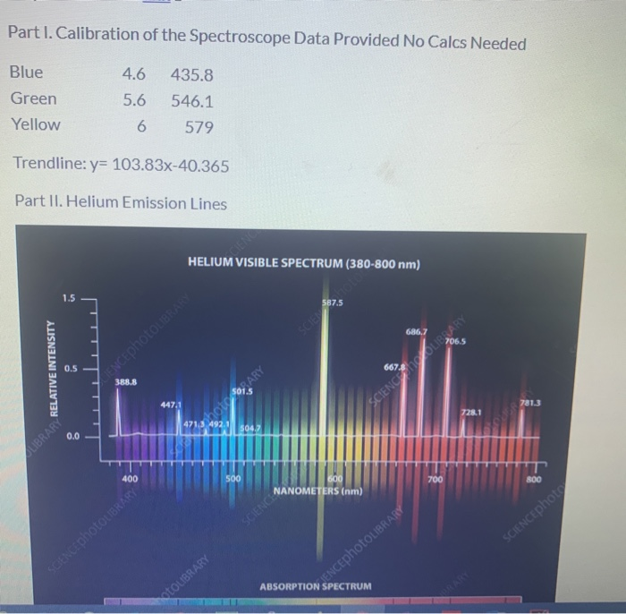 Solved Part I. Calibration of the Spectroscope Data Provided | Chegg.com