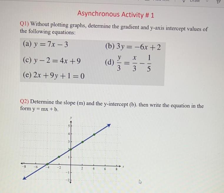 Solved Q1) Without plotting graphs, determine the gradient | Chegg.com