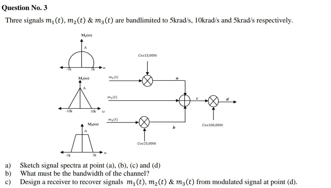Solved Three signals m1(t),m2(t)&m3(t) are bandlimited to | Chegg.com