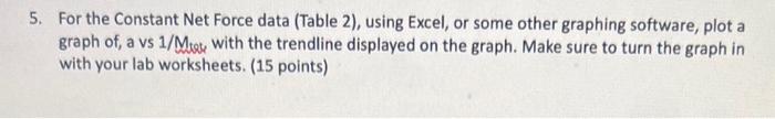Solved Constant Net Force Table ( 20 points)5. For the | Chegg.com