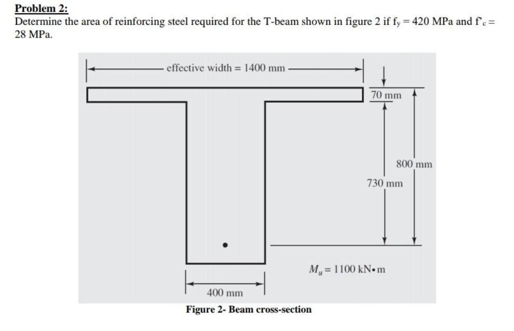 Solved Problem 2: Determine the area of reinforcing steel | Chegg.com