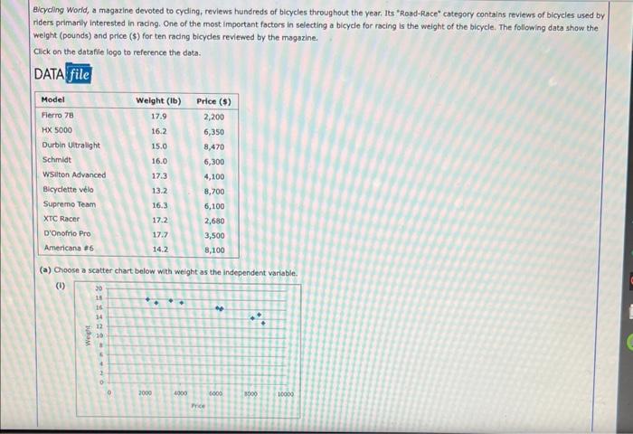 Solved Alyaling Worid, a magazine devoted to cyding, reviews | Chegg.com