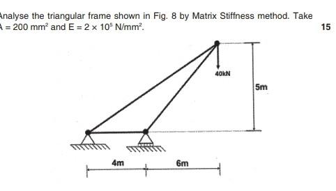 Solved Analyse the triangular frame shown in Fig. 8 by | Chegg.com