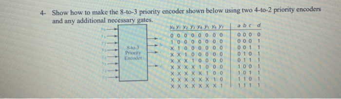 Solved 4- Show how to make the 8-to-3 priority encoder shown | Chegg.com