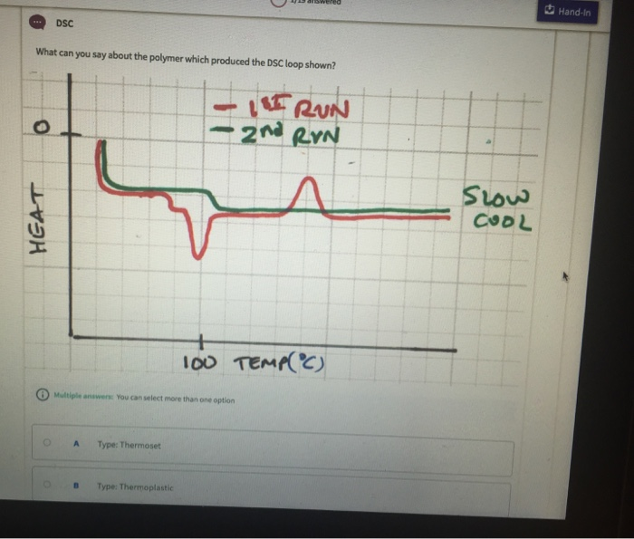 Solved Hand in DSC What can you say about the polymer which | Chegg.com